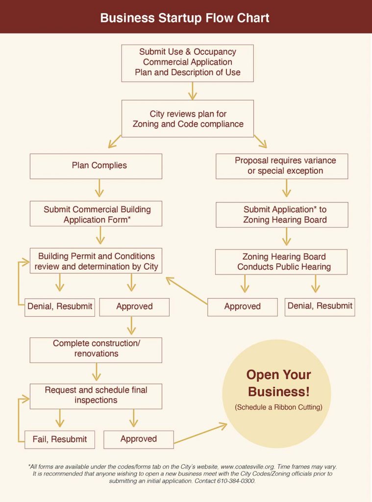 New Business Flow Chart – 2nd Century Alliance